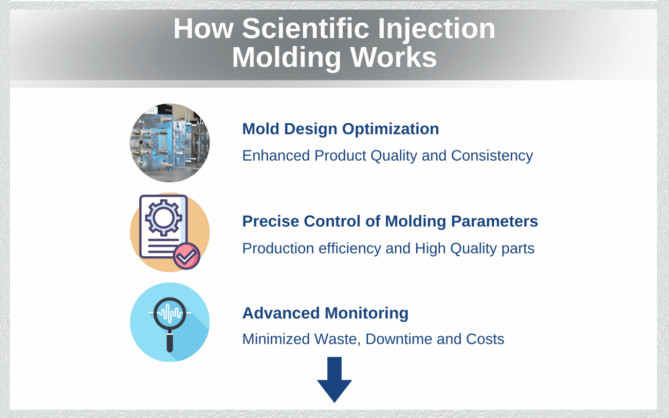 Scientific Injection Molding Process & Benefits | Crescent Industries