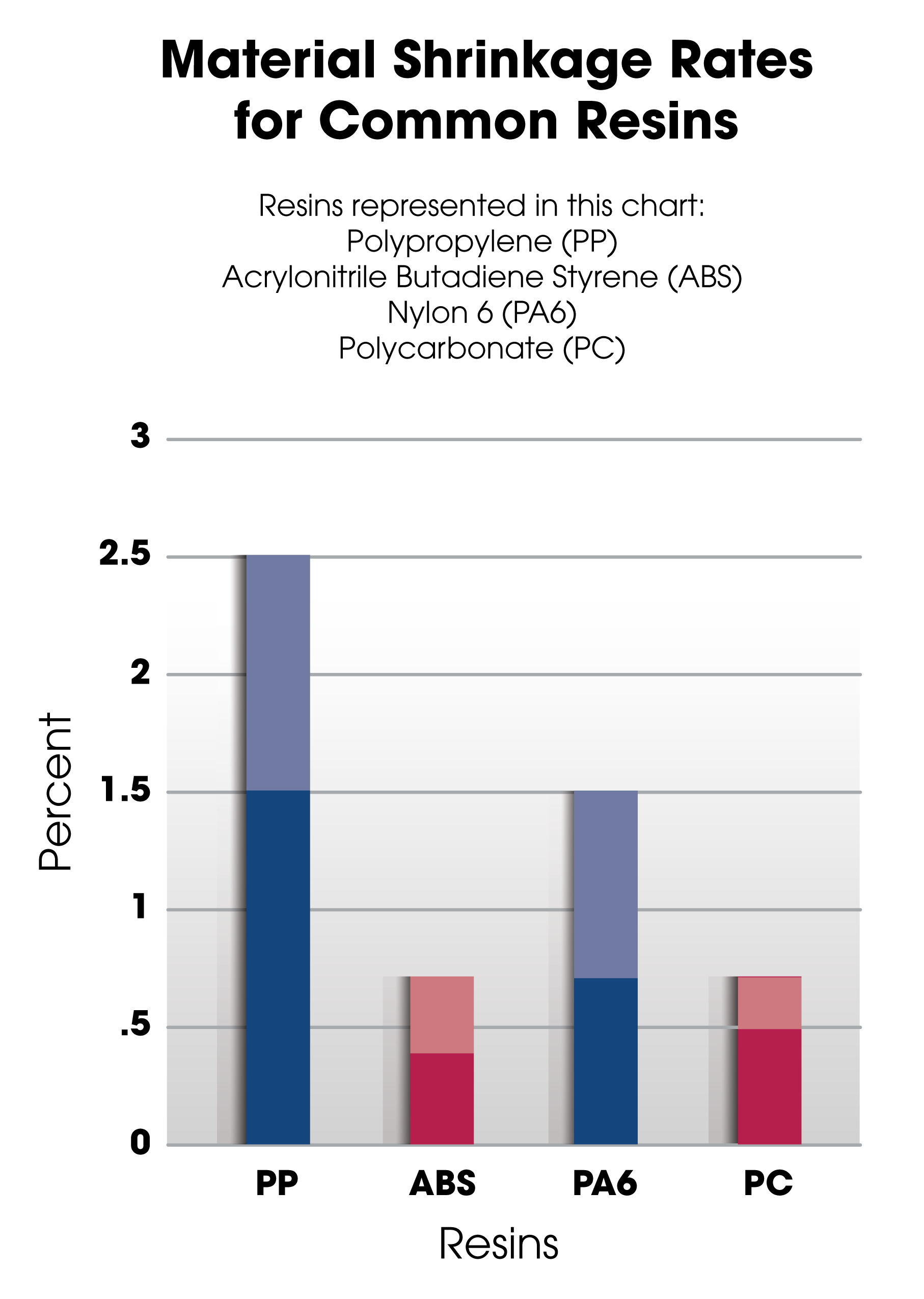 Injection Mold Tooling Guide