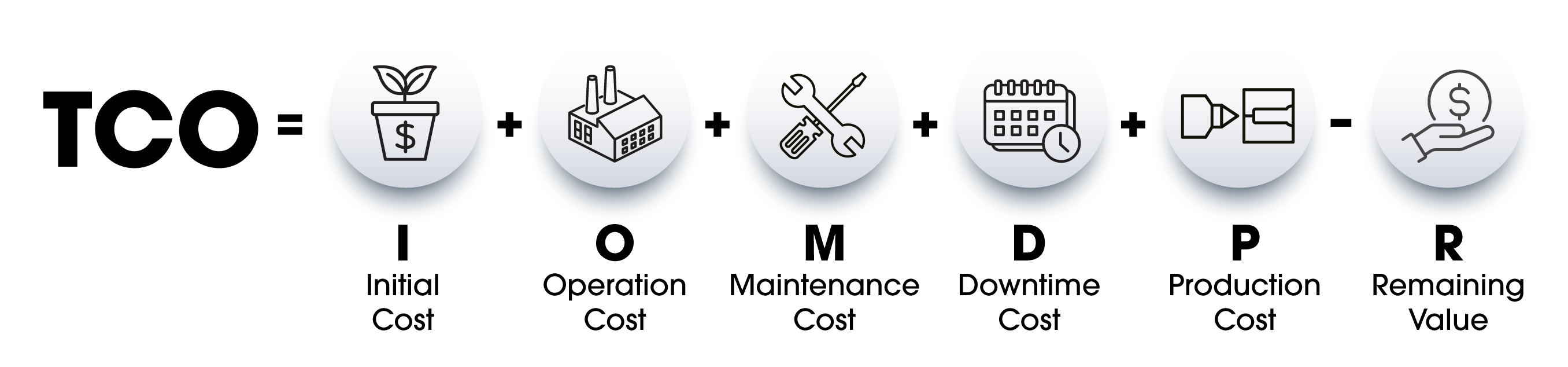 Injection Mold Tooling Guide