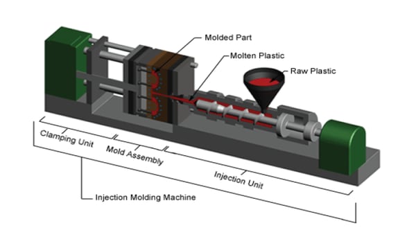 Plastic Injection Molding Process Steps