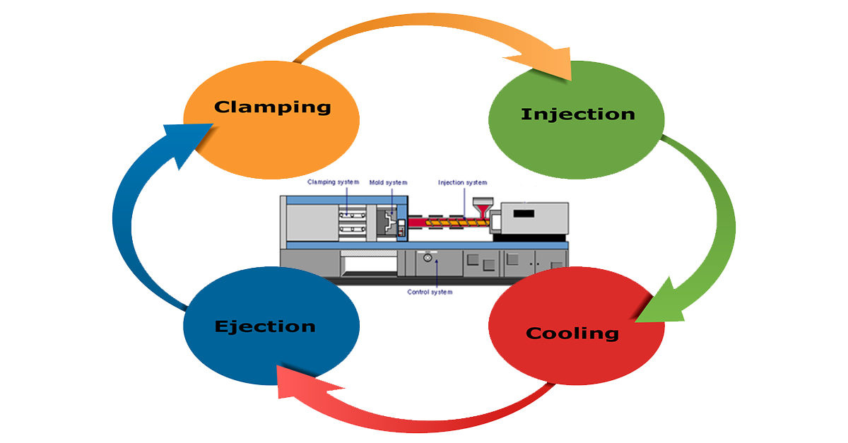 Complete Guide to Plastic Injection Molding