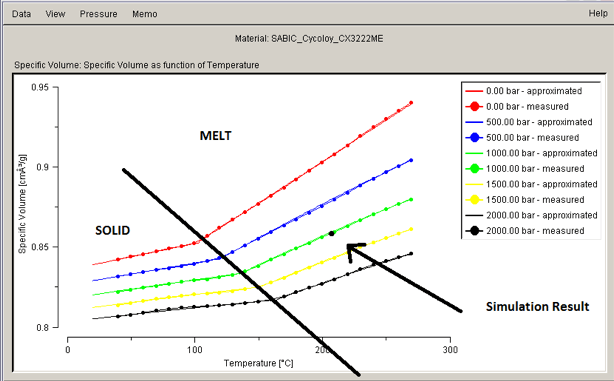 Scientific Injection Molding Process & Benefits | Crescent Industries