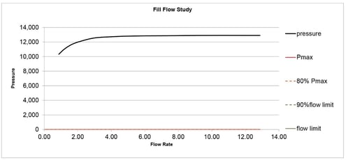 Injection Molding Process Development for a New Project