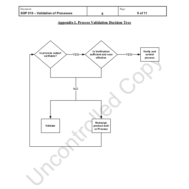 Medical Injection Molding Process Development and Validations